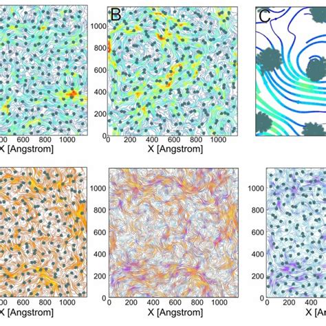 Protein Clustering Analysis For The Planar Bacterial Membrane Model