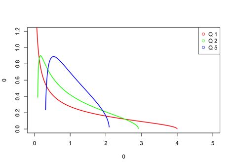 Random Matrix Theory And Its Applications In Biology Loveit