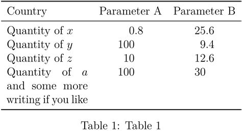 Tables Reducing Space Between Columns Manually Tex Latex Stack