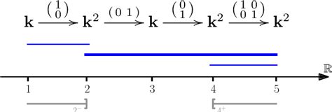 figure 1 from signed barcodes for multi parameter persistence via rank decompositions and rank