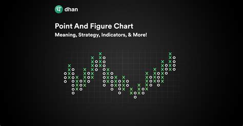 Point And Figure Chart Meaning Strategy Indicators And More Dhan Blog