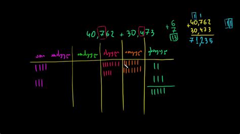 დააკავშირეთ თანრიგების ცხრილი და ქვეშმიწერით მიმატება მრავალნიშნა რიცხვებში Youtube
