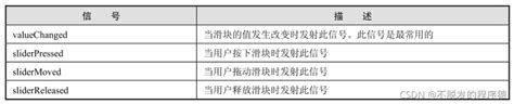 python qt gui设计：qslider滑动条类（基础篇—16） 腾讯云开发者社区 腾讯云