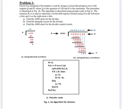 Solved Problem 1given Two Unsigned N Bit Numbers A And B