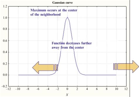 what is radial basis function network botpenguin