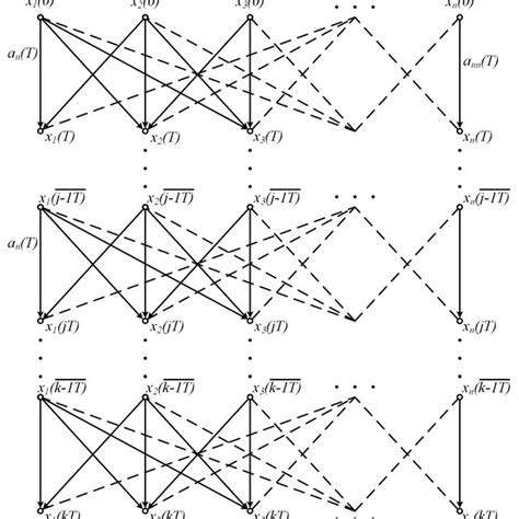 Dynamic Graph Model For Determining System Stability Download