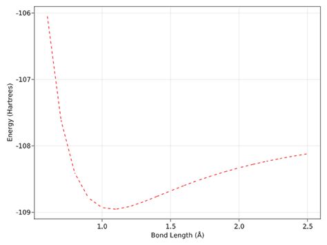 Fermijl Quantum Chemistry In Julia Package Announcements Julia