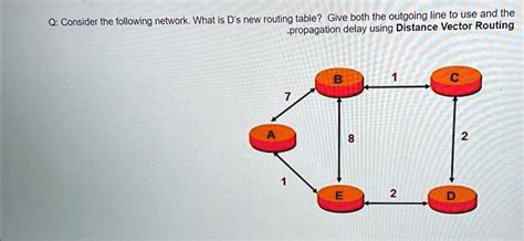 solved q consider the following network what is d s new routing table