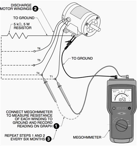 How To Test An Electric Motor With Meter