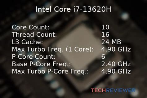 Is The Core I H CPU Good For Gaming TechReviewer