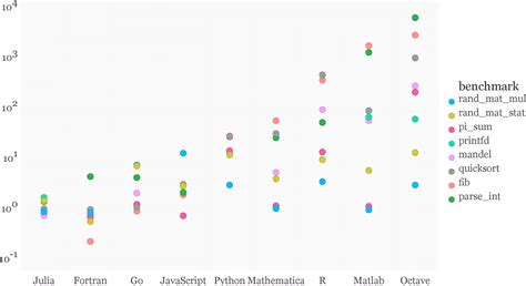 Mit Is Offering Julia A Free And Open Source Programming L