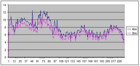 Introduction To Wind Speed Monitoring For Wind Turbines Wind Speed