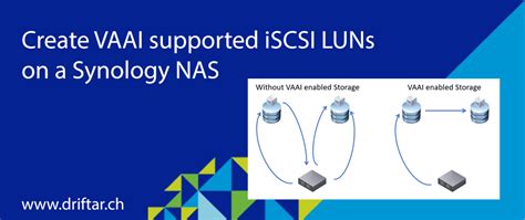 Create Vaai Supported Iscsi Luns On A Synology Nas Welcome To Info Tech Layer