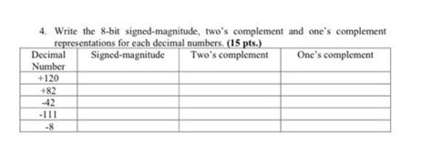 Solved 4 Write The 8 Bit Signed Magnitude Twos Complement