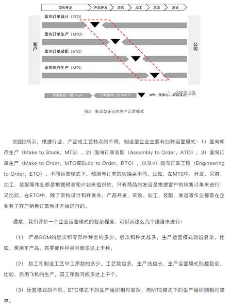 PLM与ERP集成的重点及难点概述