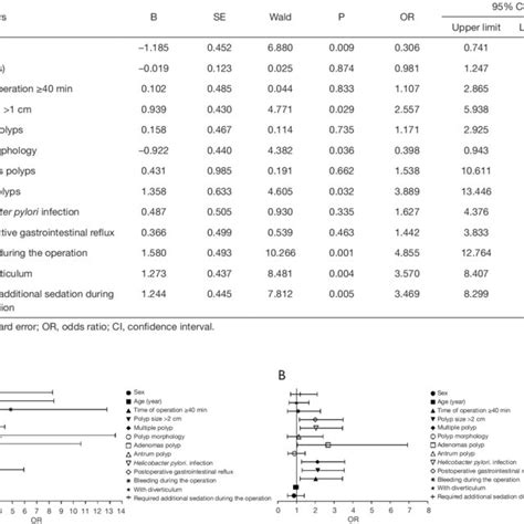Period Of Early Post Polypectomy Bleeding Occurrence Emr Endoscopic
