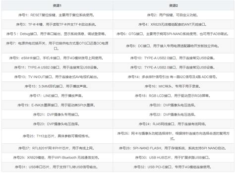 全志T113 S3 100ask1 编译buildroot初体验 全志在线开发者论坛