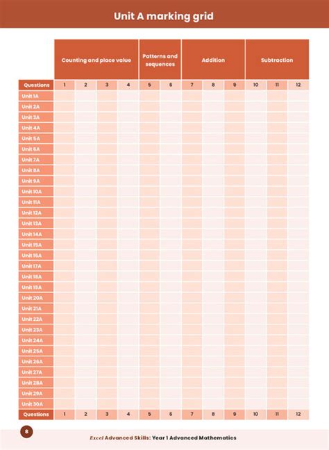 Excel Advanced Skills Advanced Mathematics Workbook Year 1 Pascal Press
