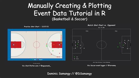 Manually Creating Plotting Event Data
