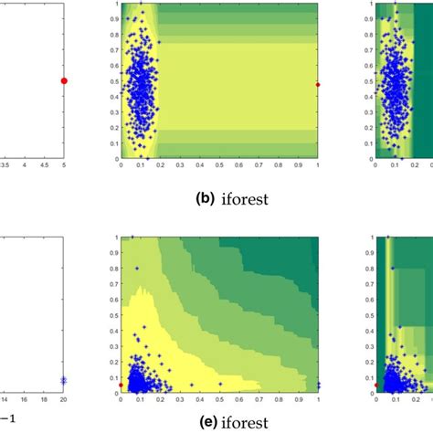 Auc In The Six Synthetic Datasets With And Without Non Linear Scaling