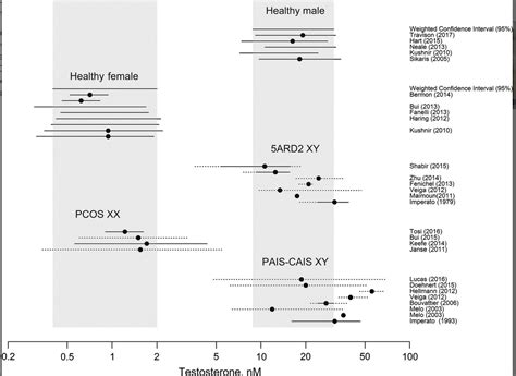 Human Biology Is Sex A Spectrum Biology Stack Exchange