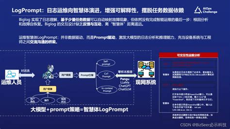 大语言模型及提示工程在日志分析任务中的应用 顶会iwqos23 And Icpc24论文分享孟伟彬华为nce数据通信领域孟伟彬 Csdn博客