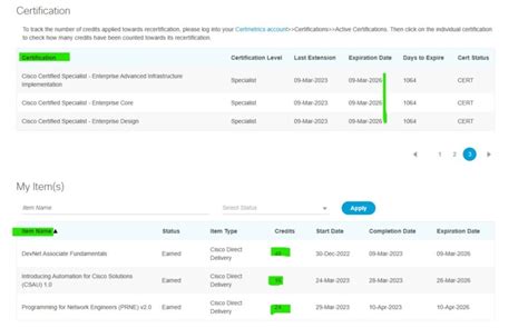 Completed 88 Cce Credits Today And Submitted Them In The Cce Portal But Still My Ccnp And Ccdp
