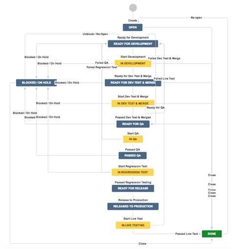 Jira Diagram Workflow