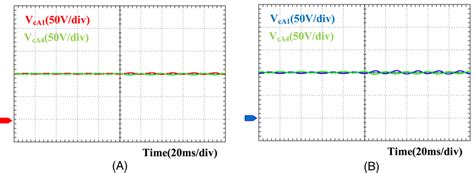Experimental Dynamic‐state Cells Capacitor Voltage Waveforms A Download Scientific Diagram
