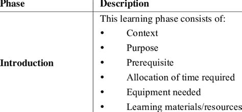 Phase Of The Icare Learning Model Download Scientific Diagram