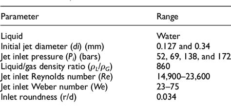 Table 1 From Coupled Vof And Level Set Methods For Simulating Nozzle
