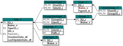 Sql Server Optimize Database Schema Indexes For Faster Query Result