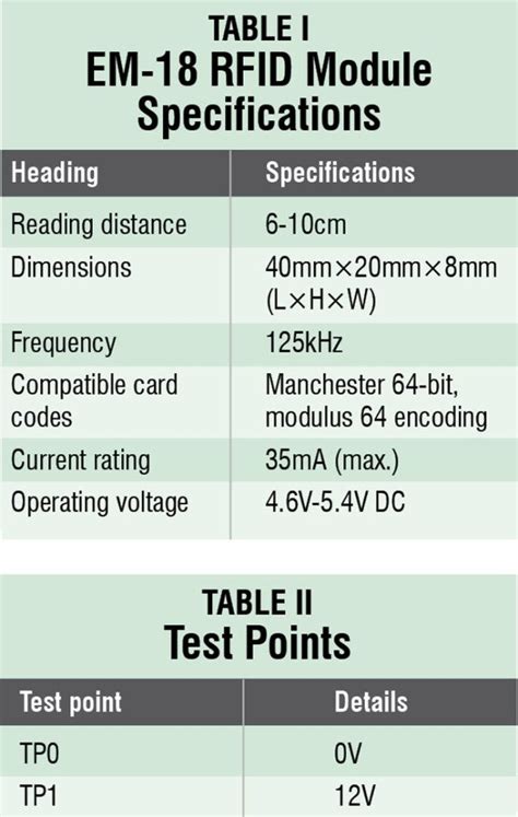 Rfid Based Access Control Using Arduino Full Diy Project