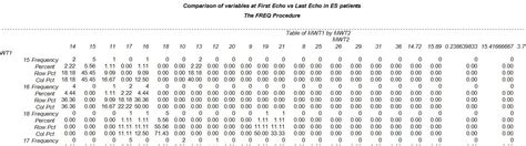 Solved How To Get P Values For The Same Variable At 2 Points In Time Sas Support Communities