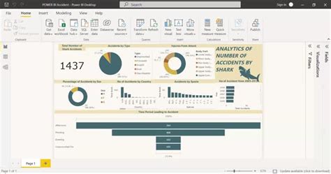 Muktar Yusuf On Linkedin Analytics Project Team Share