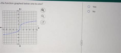 Solved Is The Function Graphed Below One To Oneyesno