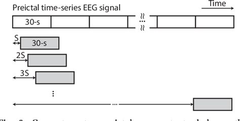 Figure From A Generalised Seizure Prediction With Convolutional Neural Networks For