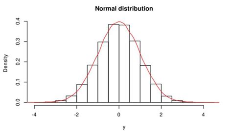 How To Find Confidence Interval In R Programmingr