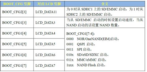 Imax6ull与stm32启动方式对比stm32f103和 Imx6ull区别 Csdn博客