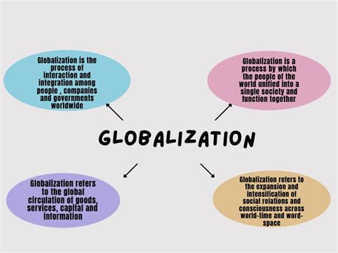 Globalization Concept Map Pdf