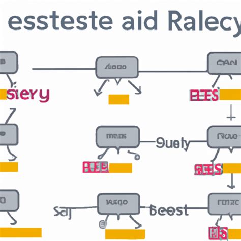 Работа с запросами к базе данных в Php