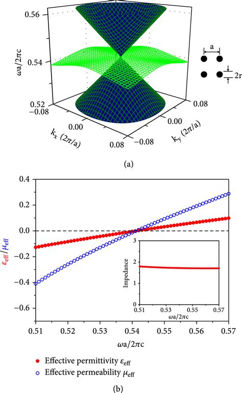 Pseudospin 1 Physics Of Photonic Crystals Research