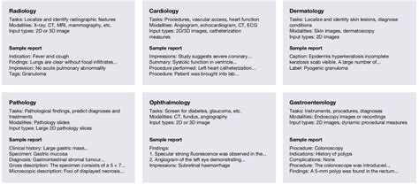 Nature：ai击败人类医学专家？哈佛团队：这一领域仍需解决4大难题 智源社区