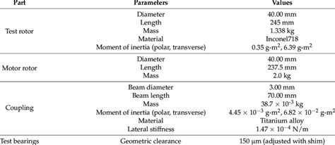 Design Parameters Of The Dual Rotor Rotordynamic Test Rig Download Scientific Diagram