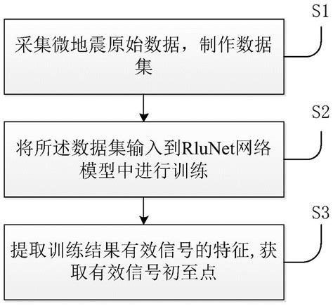 一种有效信号检测方法及系统与流程