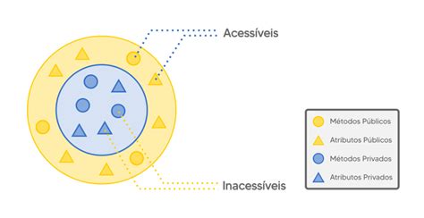 Introdução à Programação Orientada A Objetos No Python
