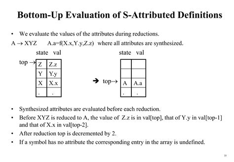 12 Syntax Directed Definition Evaluation Order 09 06 2023 Ppt