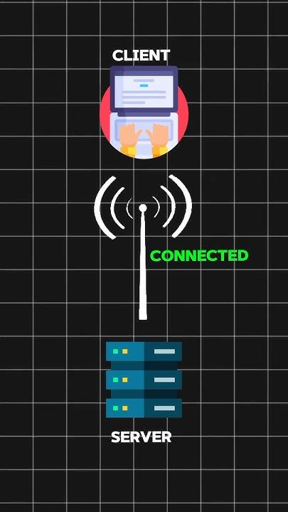Connect Frontend User With Websocket Server 💻 Programming Webdevelopment Javascript Npm