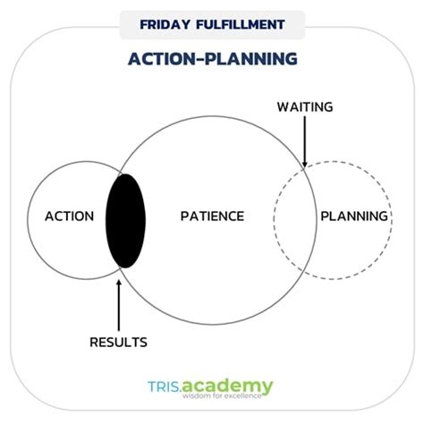 Action Planning Tris Corporation