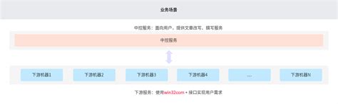 Win32com报错：无效的类字符串invalid Class String 一灯编程 博客园
